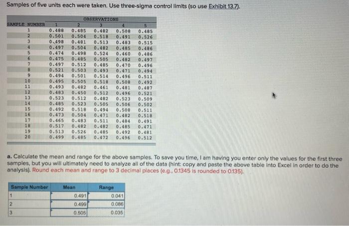 Solved Samples of five units each were taken, Use | Chegg.com