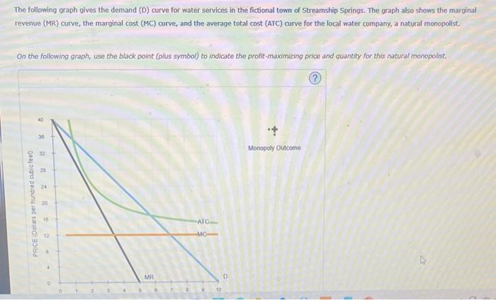 Solved The following graph gives the demand (D) curve for | Chegg.com