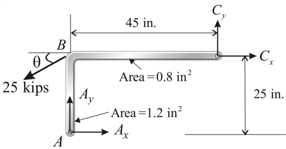Solved: Chapter 9 Problem 76RP Solution | Statics And Mechanics Of Materials 1st Edition | Chegg.com