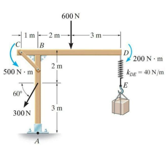Solved by an EXPERT Replace the loading on the frame in Fig. 1 ﻿by a | Chegg.com