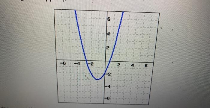 Solved The graph of function f is shown below. If you would | Chegg.com