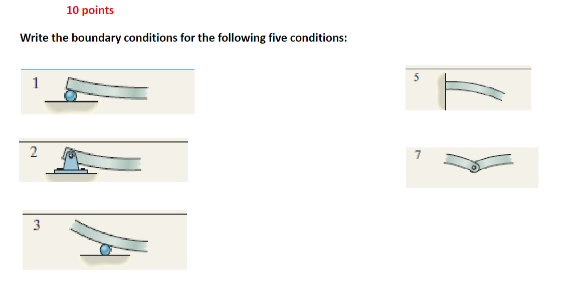 Solved 10 ﻿pointsWrite the boundary conditions for the | Chegg.com