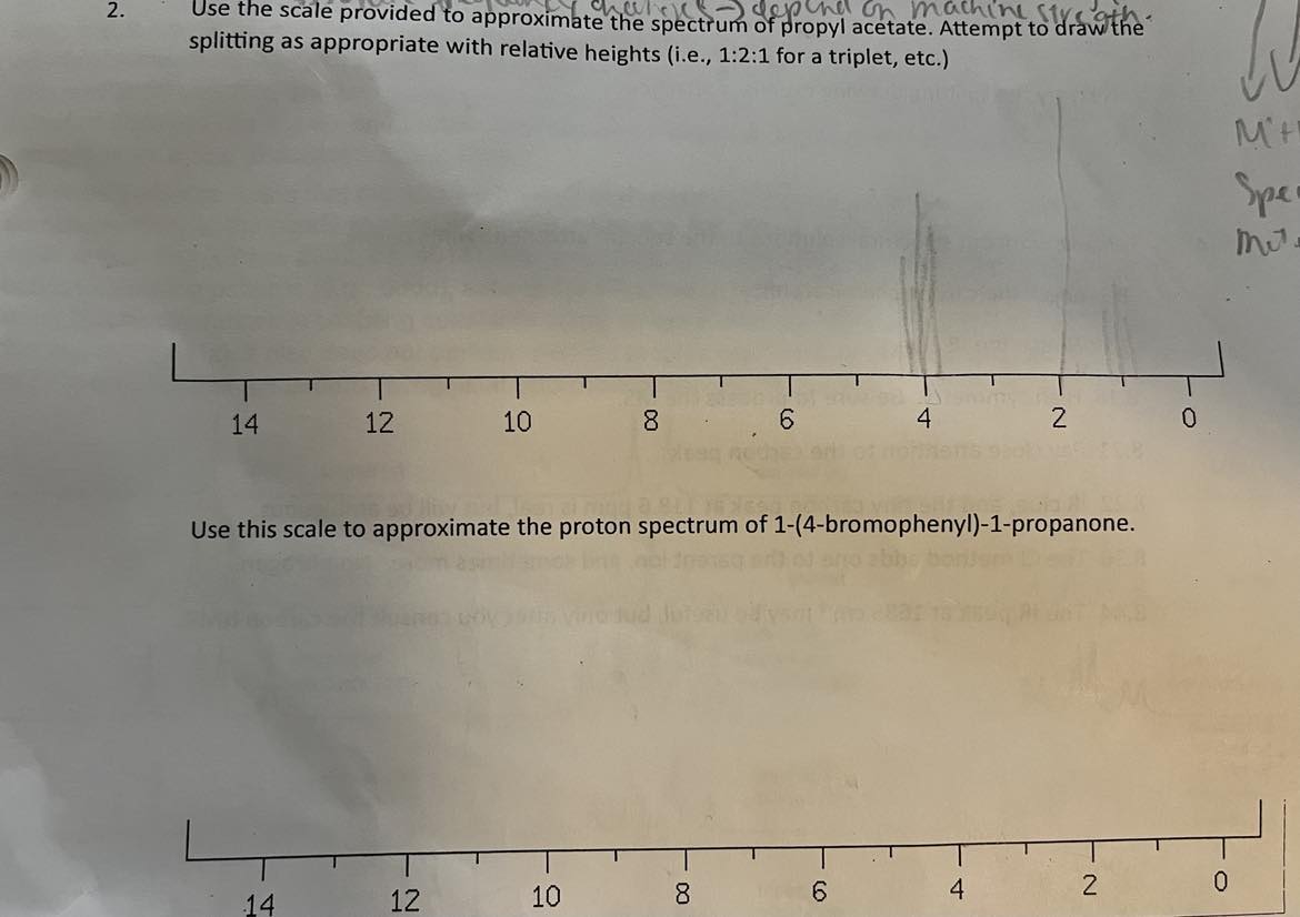 Use the scale provided to approximate the spectrum of | Chegg.com