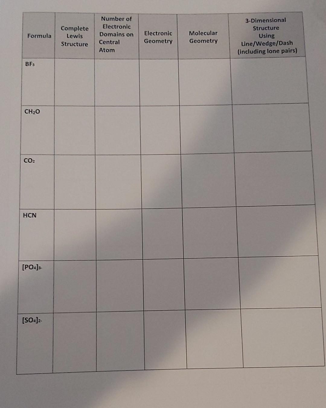 Solved Complete the following tables. Use lines and wedges | Chegg.com