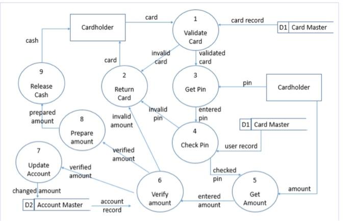 Solved Question 1. PROCESS SPECIFICATION | Chegg.com