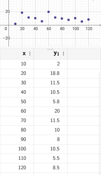 Solved Derive an equation for below given pattern of | Chegg.com