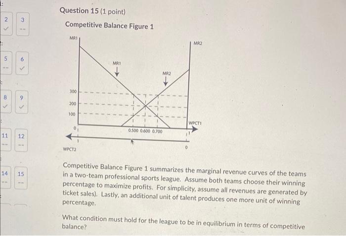 Solved Competitive Balance Figure 1 Competitive Balance | Chegg.com