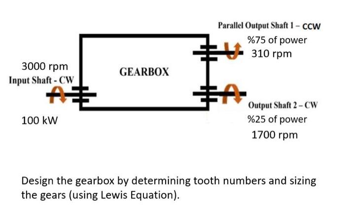 Solved Design the gearbox by determining tooth numbers and | Chegg.com