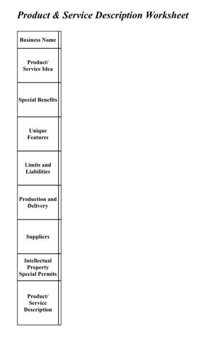 Solved Product \& Service Description Worksheet | Chegg.com