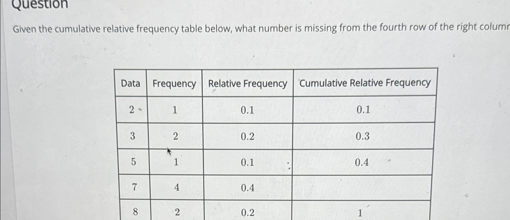 Solved Given the cumulative relative frequency table below, | Chegg.com Solved Given the cumulative relative frequency table below, | Chegg.com