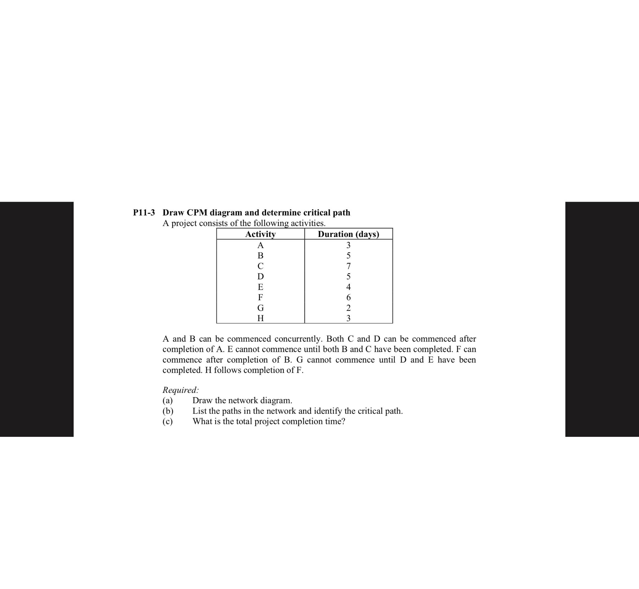 Solved P11-3 ﻿Draw CPM diagram and determine critical path A | Chegg.com