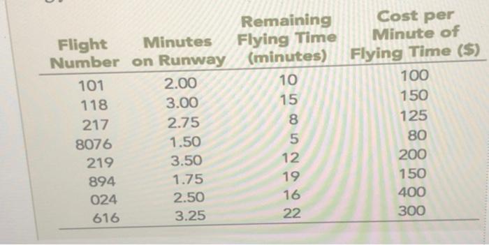 Solved c) Develop a third sequence using EDD (earliest due | Chegg.com