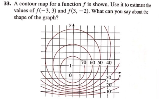 Solved 33. A contour map for a function f is shown. Use it | Chegg.com