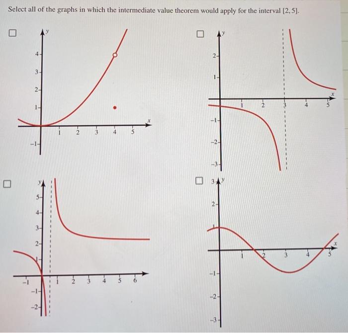 Solved Select all of the graphs in which the intermediate | Chegg.com