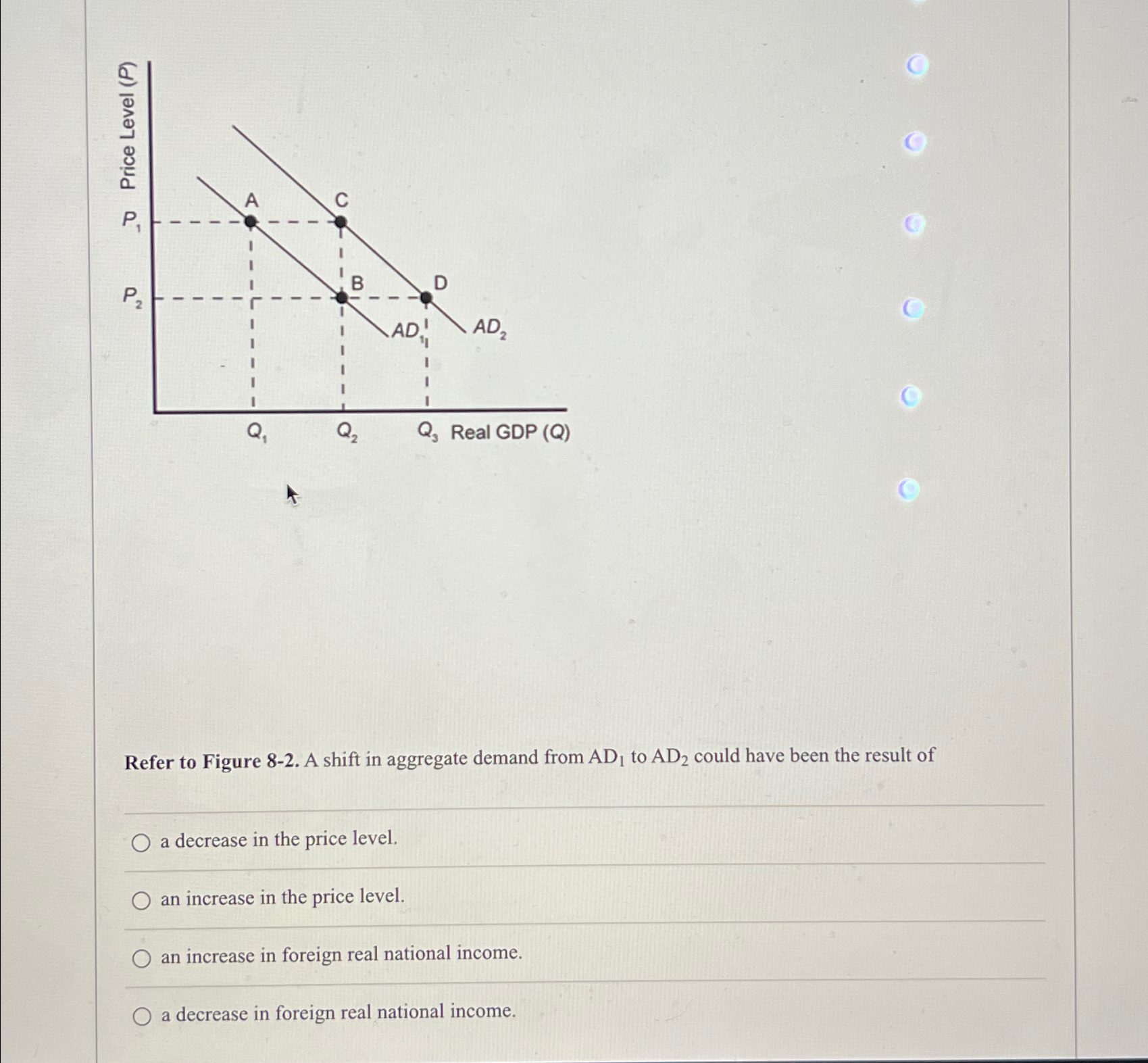 Solved Refer to Figure 8-2. ﻿A shift in aggregate demand | Chegg.com