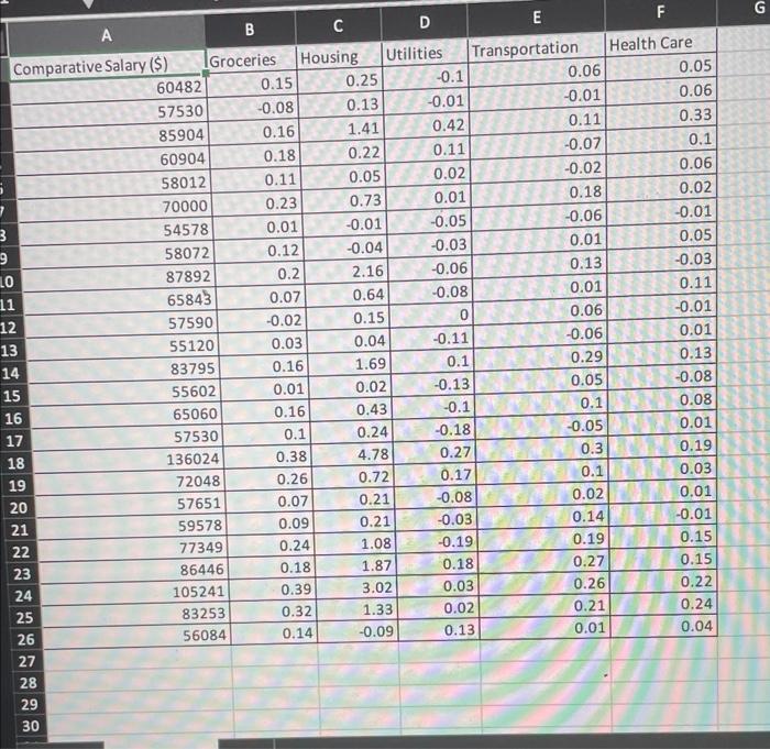 Solved Using the accompanying Cost of Living Adjustments | Chegg.com
