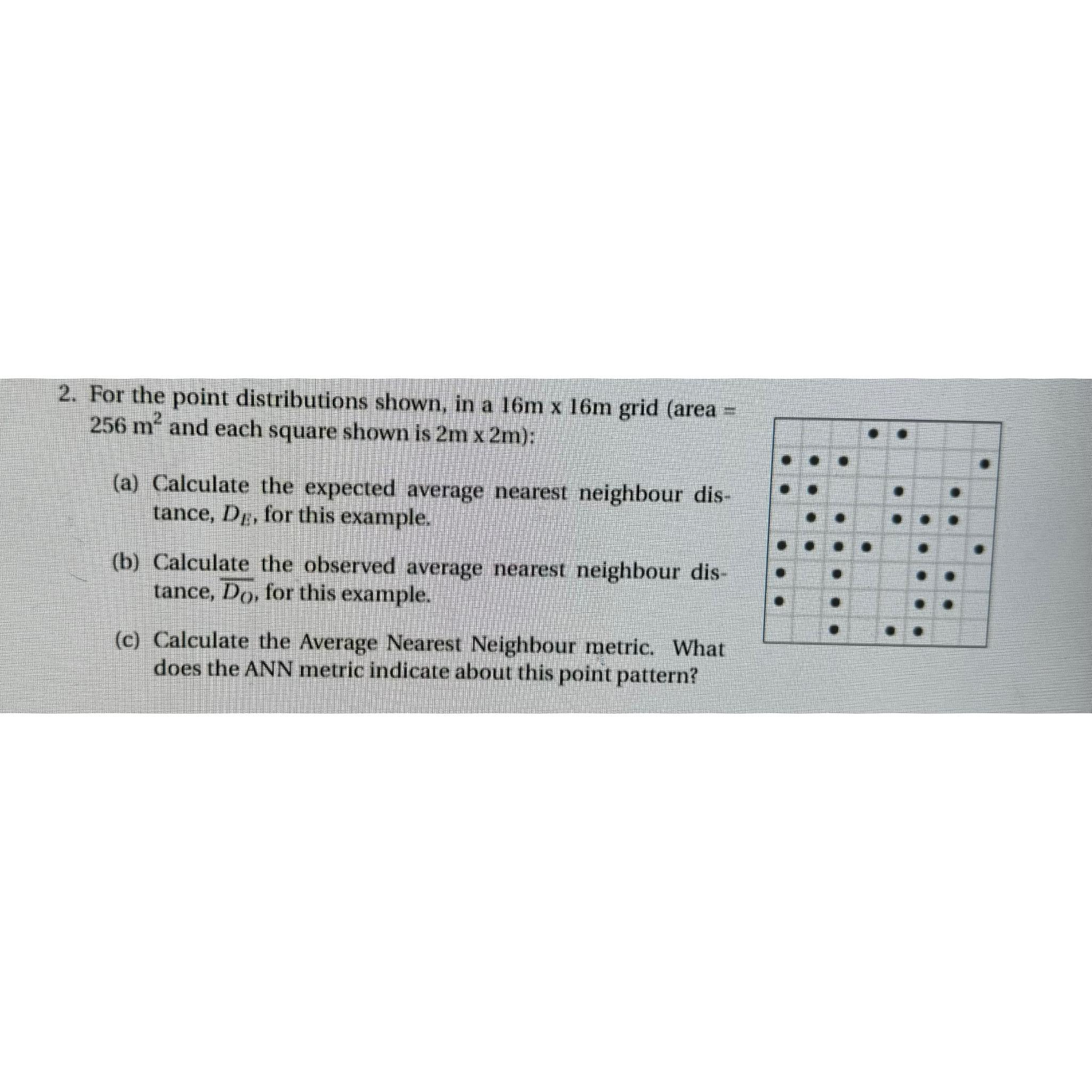 Solved Use the diagram provided. For the point distributions | Chegg.com