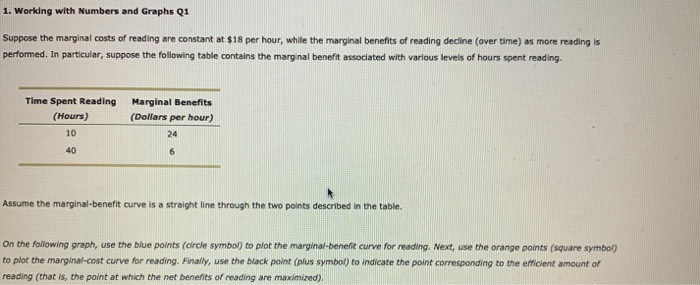 Solved 1. Working with Numbers and Graphs Q1 Suppose the | Chegg.com