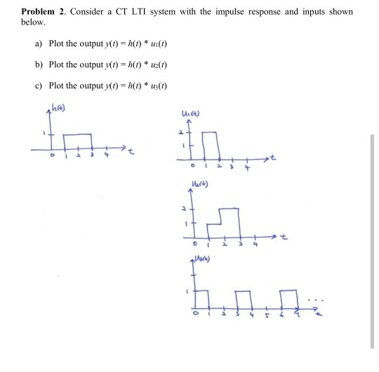 Solved Problem 2. Consider a CT LTI system with the impulse | Chegg.com