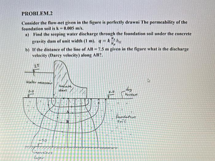 Solved Consider the flow-net given in the figure is | Chegg.com
