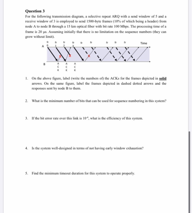 Question 3 For the following transmission diagram, a | Chegg.com
