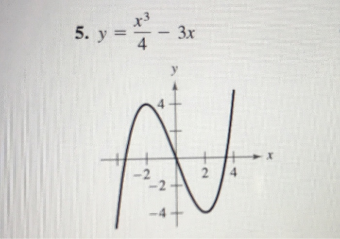 Solved Use the graph to estimate the open intervals on which | Chegg.com