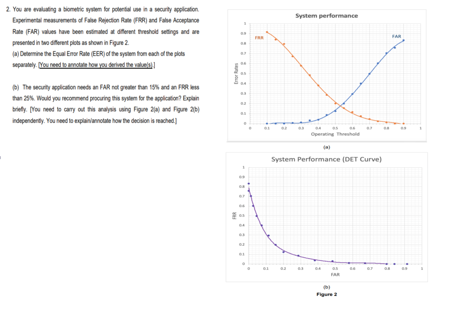 Solved You are evaluating a biometric system for potential | Chegg.com