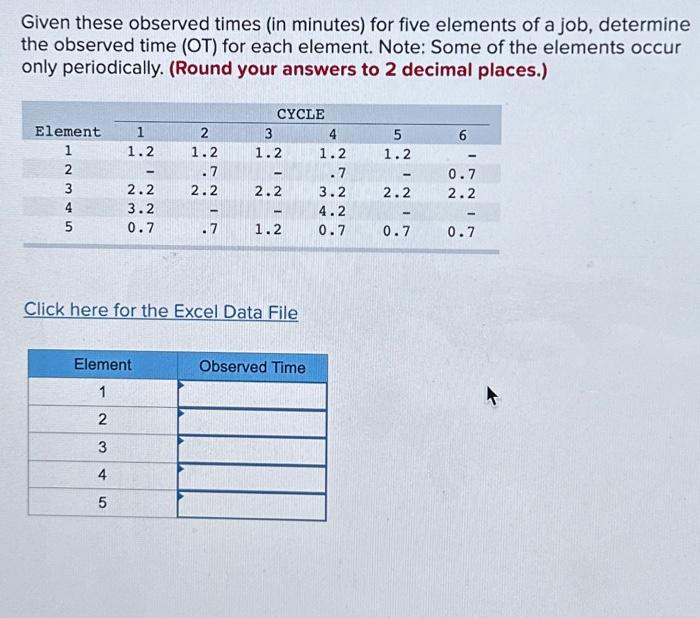 Solved Given these observed times (in minutes) for five | Chegg.com