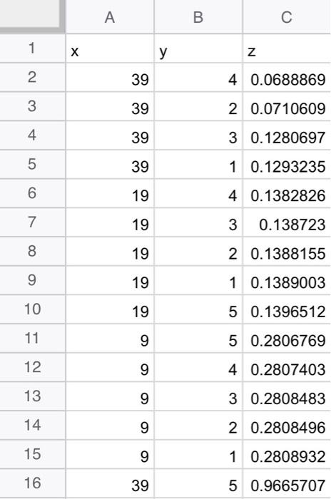 Solved Determine the linear/planar correlation for these | Chegg.com