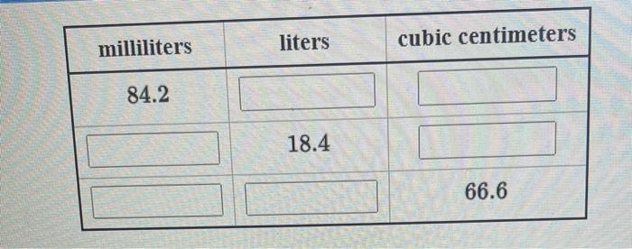 Solved milliliters liters cubic centimeters 84.2 18.4 66.6 | Chegg.com