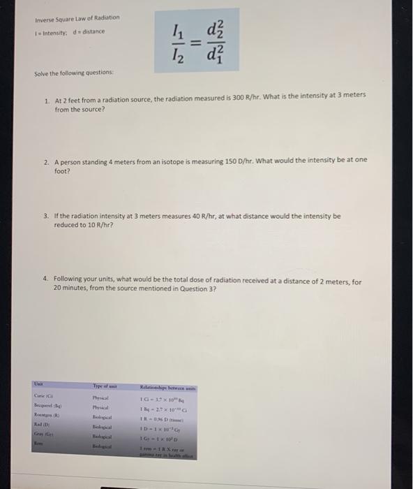 Solved Inverse Square Law of Radiation 1 Intensity d = | Chegg.com