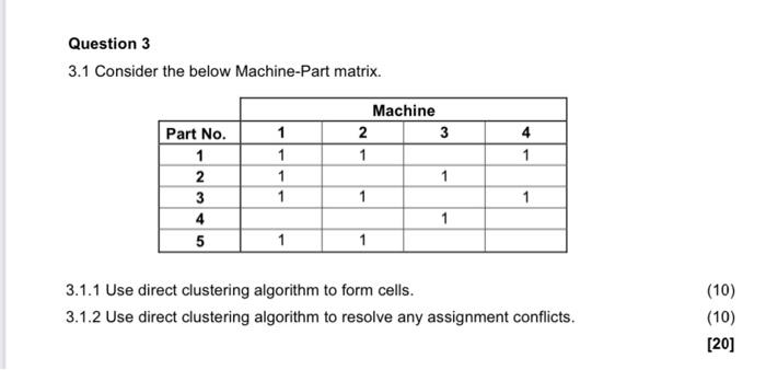 Solved 3.1 Consider the below Machine-Part matrix. 3.1.1 Use | Chegg.com