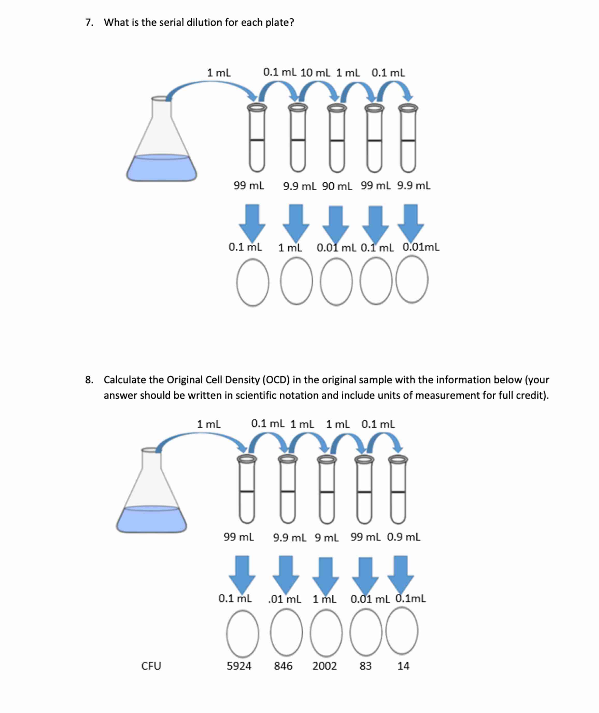 3. ﻿What is the serial dilution for each tube?4. | Chegg.com