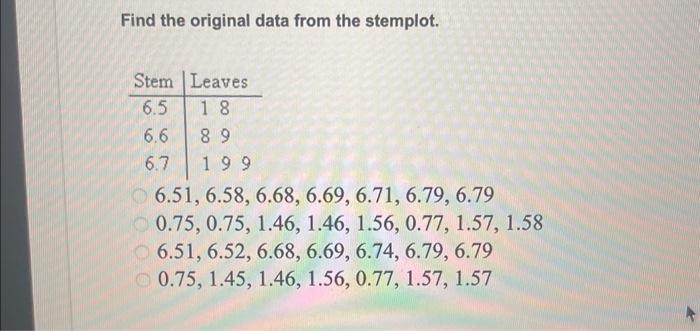 Solved Find the original data from the stemplot. | Chegg.com