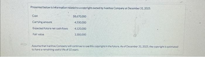 prepare the journal entry to record amortization | Chegg.com
