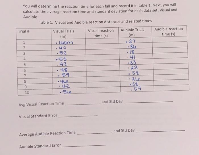 Solved You will determine the reaction time for each fall | Chegg.com