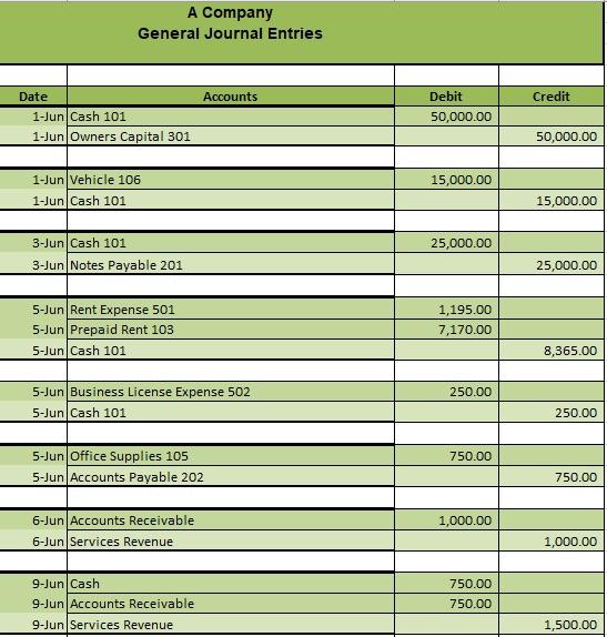 A Company Income Statement For Month ending | Chegg.com