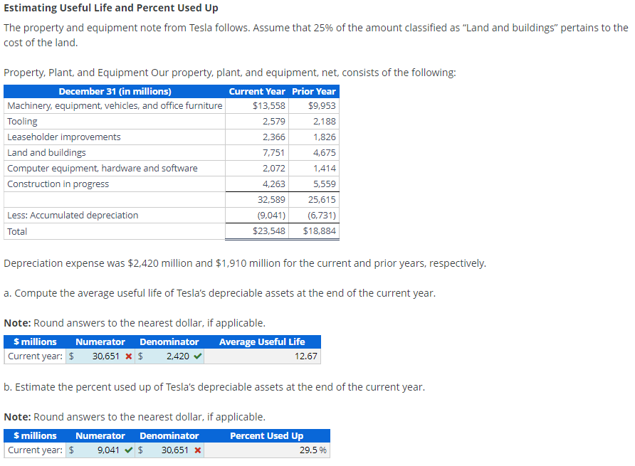 Solved Estimating Useful Life and Percent Used UpThe | Chegg.com