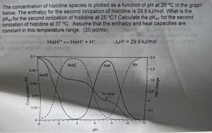 Solved The concentration of histidine species is plotted as | Chegg.com