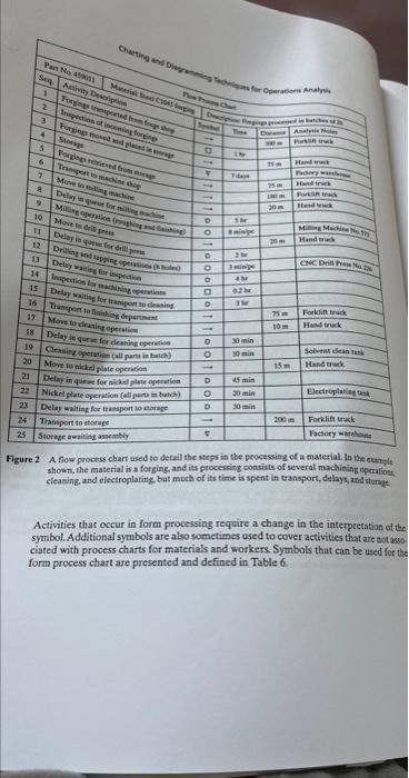 create a flow process chart used to detail the steps | Chegg.com