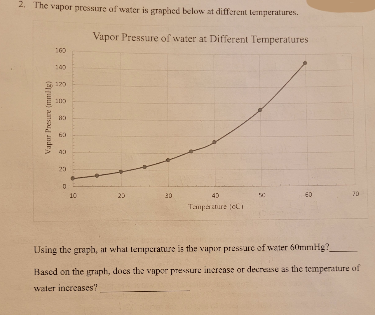Solved The vapor pressure of water is graphed below at | Chegg.com