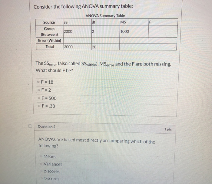 Solved Consider the following ANOVA summary table: ANOVA | Chegg.com