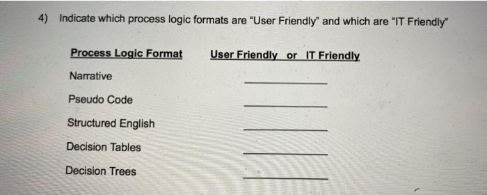 Solved 4) Indicate which process logic formats are "User | Chegg.com