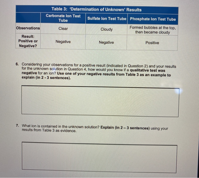 Table 3: 'Determination of Unknown' Results Carbonate | Chegg.com
