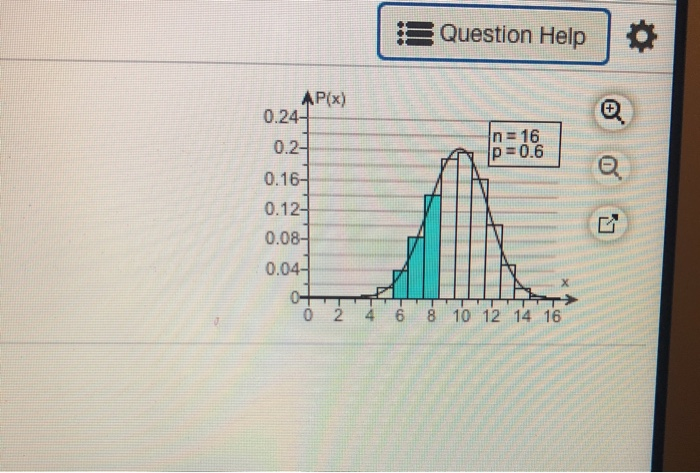 Solved Write the normal probability for the shaded region of | Chegg.com