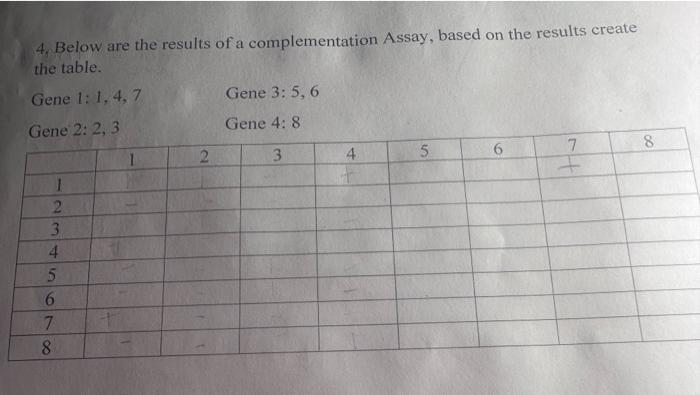 Solved 4. Below are the results of a complementation Assay, | Chegg.com