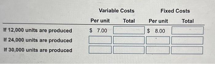 Solved \begin{tabular}{ll|} & \multicolumn{2}{c}{ Variable | Chegg.com