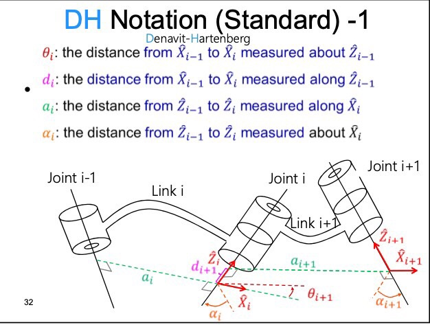 Solved Problem 1 According to the figure below, please draw | Chegg.com