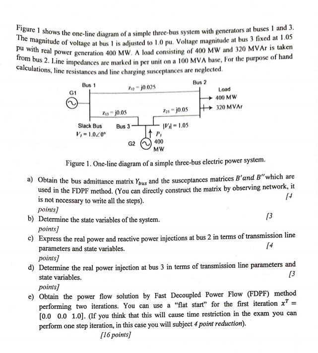 Solved Figure 1 shows the one-line diagram of a simple | Chegg.com