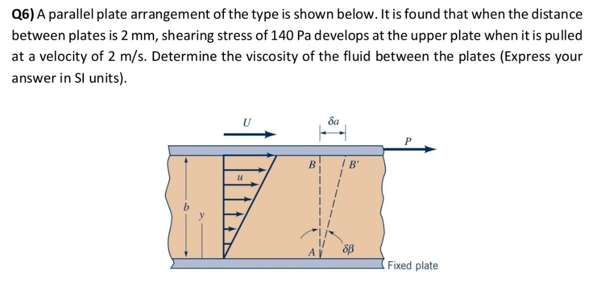 Solved Q6) A parallel plate arrangement of the type is shown | Chegg.com